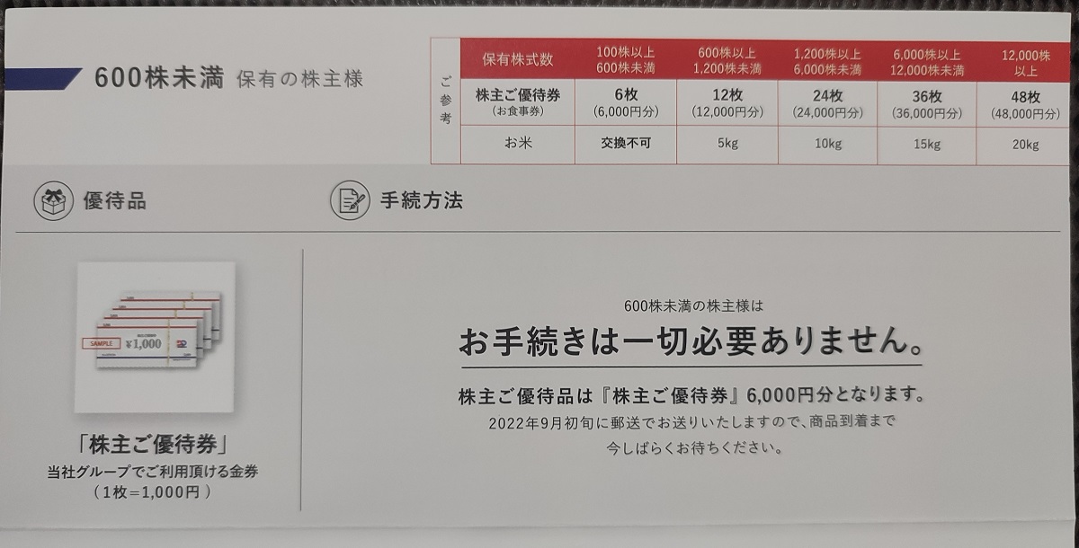記載ミス発見！微笑ましく見守りたいDDHD株主優待案内が到着 | ほっすんの株主優待ライフブログ