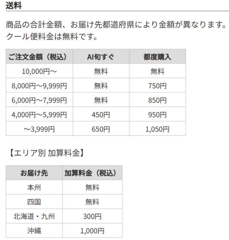 【拡充】ファンデリー、2万円台でもらえる利回り12％以上の株主優待に！ | ほっすんの株主優待ライフブログ